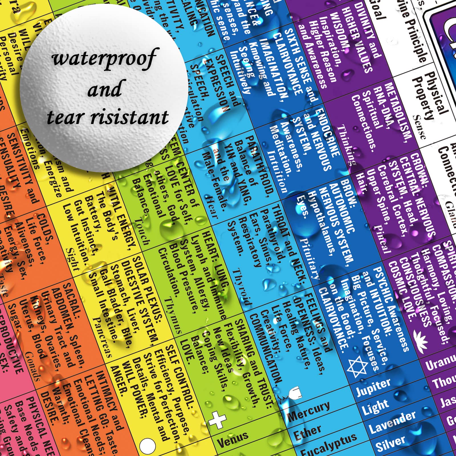 2pcs chakra chart cards wheel wall hanging decor art print for beginners small artwork and self care journal (8x11 in) Double-sided printingā¦