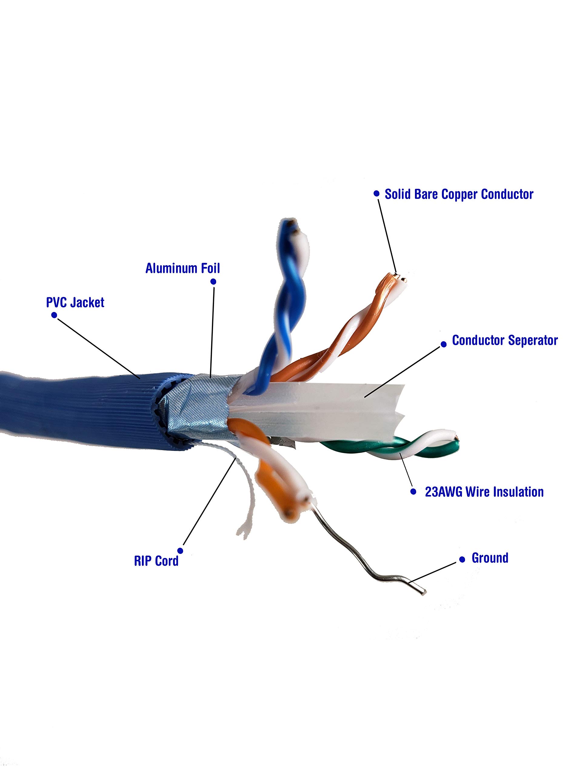 Micro Connectors, 250 Feet CAT 6A Solid STP Bulk Ethernet Cable Blue