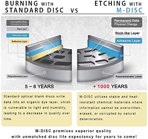 Produplicator LG BP60NB10 Portable 6X Ultra HD 4K Blu-ray Burner External Drive with CyberLink Software, 25GB M-DISC BD-R, and USB Cable - Burns CD DVD BD DL BDXL Discs