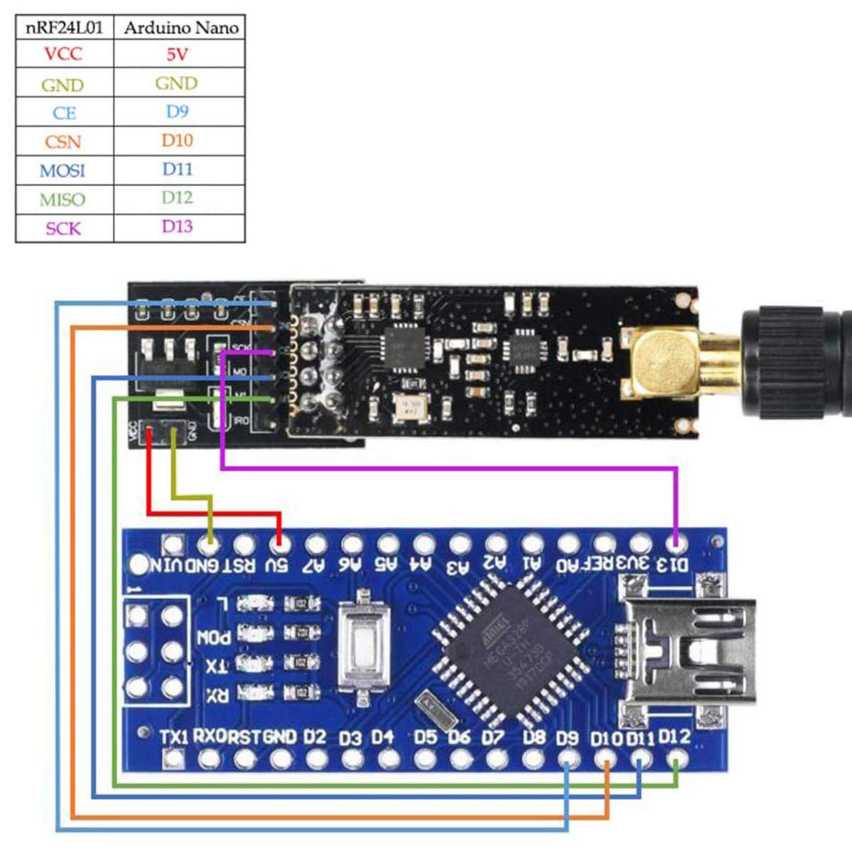MakerFocus 3pcs NRF24L01+PA+LNA Wireless Transceiver RF Transceiver Module 2.4G 1100m with Antenna and 3pcs NRF24L01+ Breakout Adapter with 3.3V Regulator on-Board for Ar duino