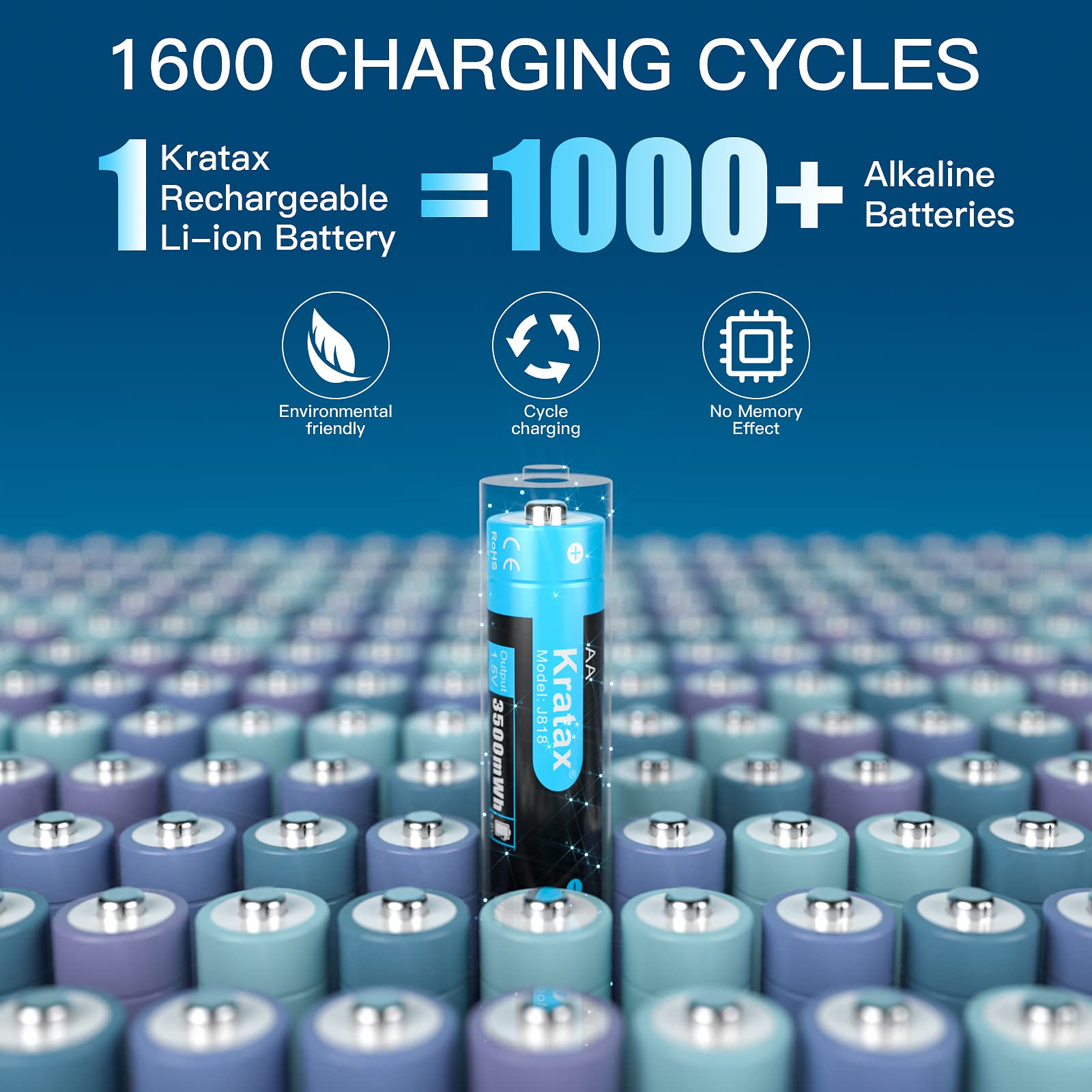 Kratax Lithium Batteries AA Rechargeable 4 Count 1.5V 3500mWh Li-ion Rechargeable Batteries with 2H Battery Charger, 1600 Cycles Long-Lasting, Constant Voltage Output for XBox Controller, Electric Toy