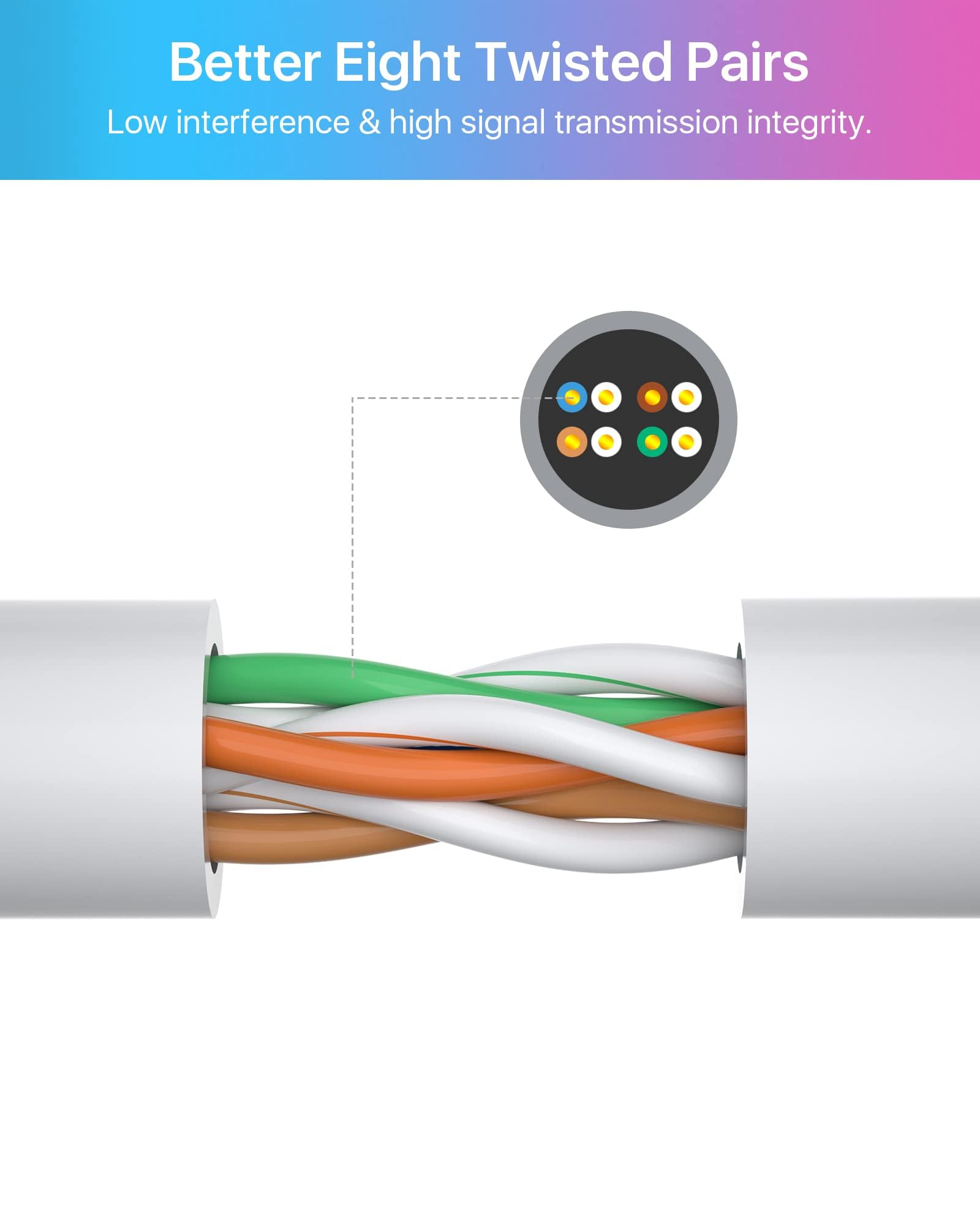 ZOSI 2pack Cat5e Ethernet Network Cable 150 Feet High Speed Network RJ45 Wire Cord for POE Security Cameras, PoE Switch, Internet Router, Laptop, Computer, IP Cameras