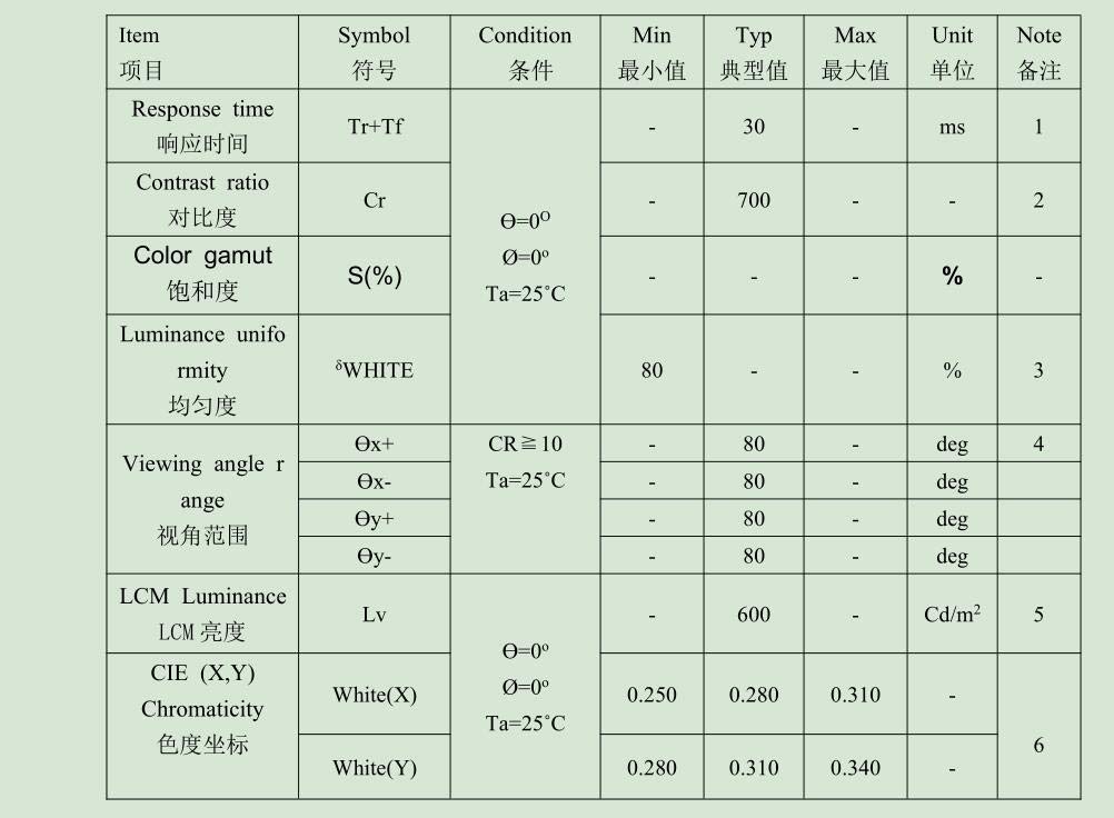 SANZAMELIN 3.5-inch TFT LCD 320 X480 Resolution SPI Interface IPS Full View with capacitance TP Touch Screen