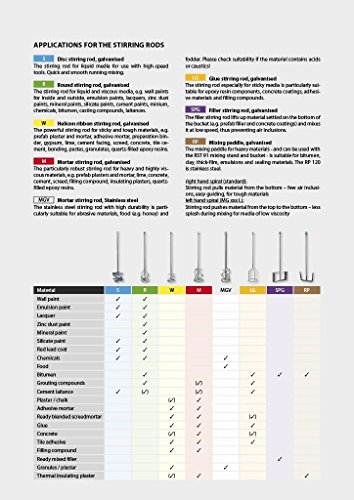 CS Unitec MG 140 5.6" High-Viscosity Mixing Paddle