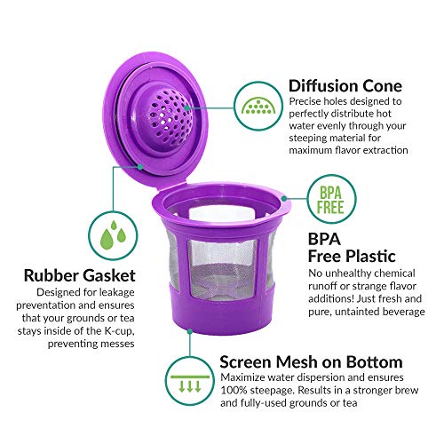 Reusable K Cups Coffee Filter Pod for Keurig 1.0 & 2.0 Machines - Coffee Scoop Funnel and 3 Pack K-Cup Filters - Universal Refillable KCups - Fits K-Duo, K-Classic, K-Elite, K-Select, K-Cafe Brewers