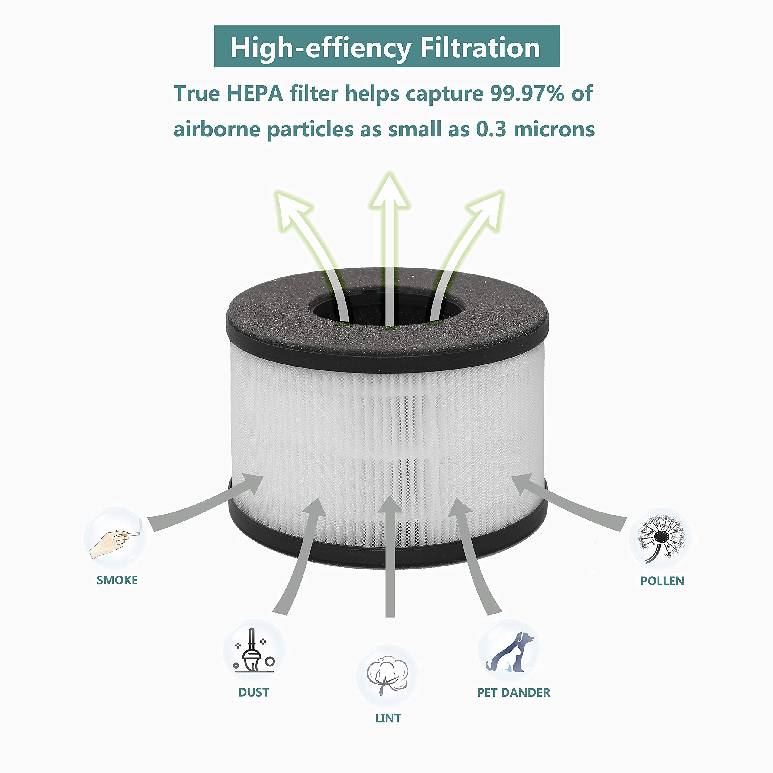 BS-03 H13 True HEPA Replacement Filter, Compatible with PARTU Air Purifier BS-03 Part U and Part X, 3 in 1 Air Filter True HEPA Filter Activated Carbon Filter, 2 Pack