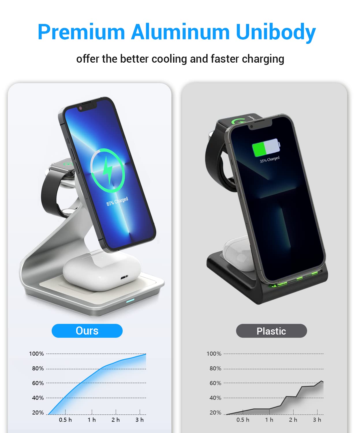 3 in 1 Wireless Charger for MagSafe, Aluminum Alloy Wireless Charging Station, Compatible with iPhone 14/13/12, Apple Watch, AirPods Pro/3/2 (Cable and Wall Charger Included) Silver