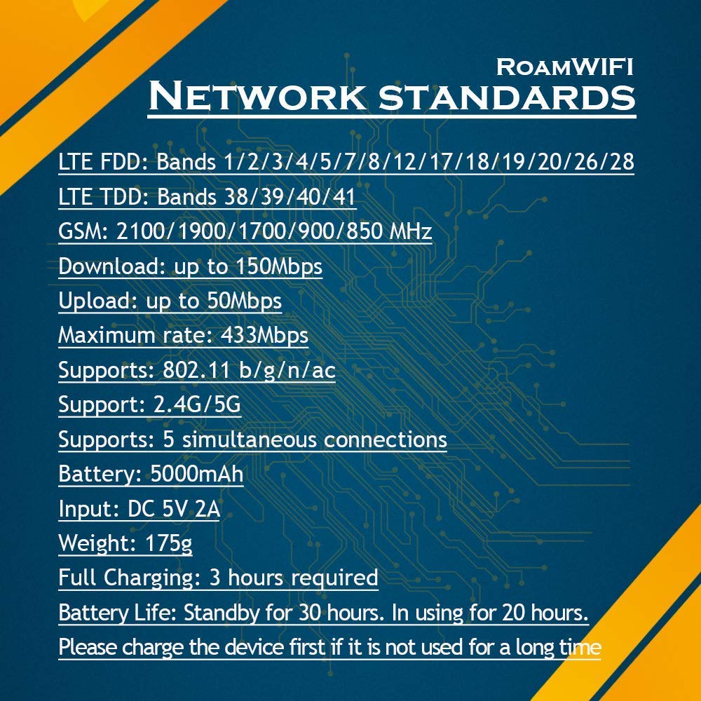 RoamWiFi 4G LTE WiFi Mobile Hotspot, Local & International Coverage Travel Router in 170+ Countries,No Contract or SIM Card Required,10 Connected Devices, US 50GB & Global 1GB Data 60Day
