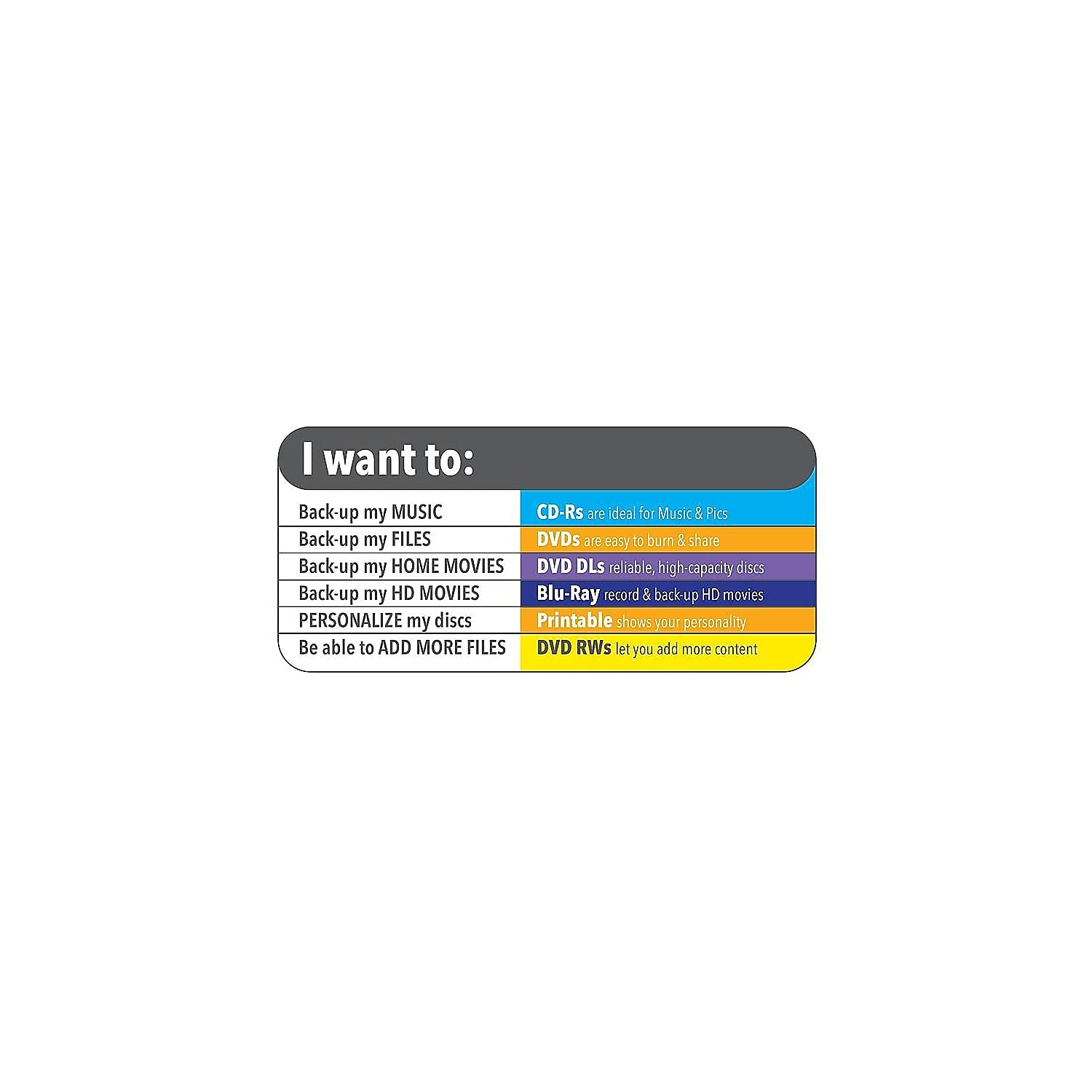Verbatim CD-R Printable Recordable Disc, 700 MB, 52x, Spindle, White, 100/Pack