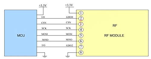 Taidacent CC1101 NRF905 SX1212 Si4432 433Mhz Wireless Transceiver RF Module Wireless RF Transceiver Module Data Transmission