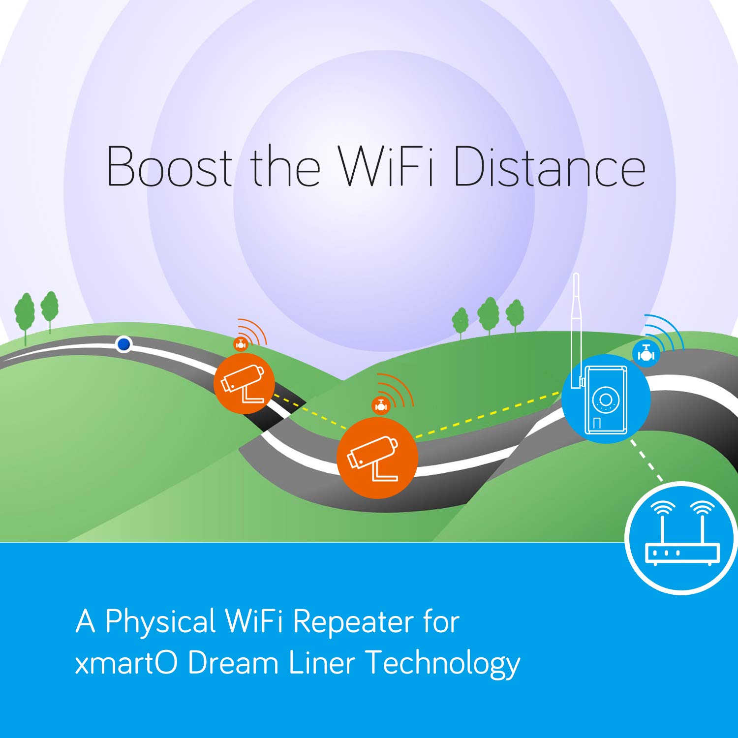 XMARTO RPT20 WiFi Security Camera Repeater/Range Extender - Works for XMARTO Plug-in WiFi Cameras and NVR with ver. 3.0+