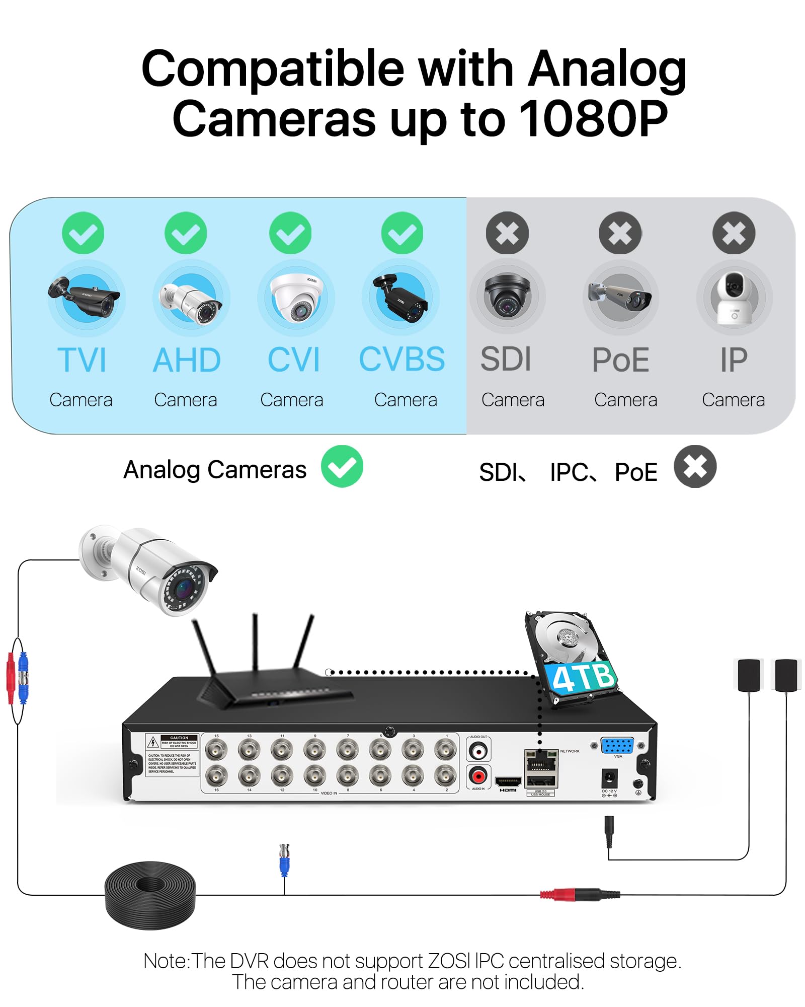 ZOSI 3K Lite H.265+ 16 Channel Video Security DVR Recorder with AI Human/Vehicle Detection,16CH Hybrid 4-in-1 CCTV DVR with 4TB HDD for Home Surveillance Camera System,Remote Access,24/7 Recording