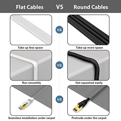 HiiPeak Cat 8 Ethernet Cable 3ft - Cat8 Flat Internet Cable High Speed LAN Patch Network Cables with RJ45 Gold Plated Connector, Compatible with Cat5/Cat6/Cat7, White(3 ft)