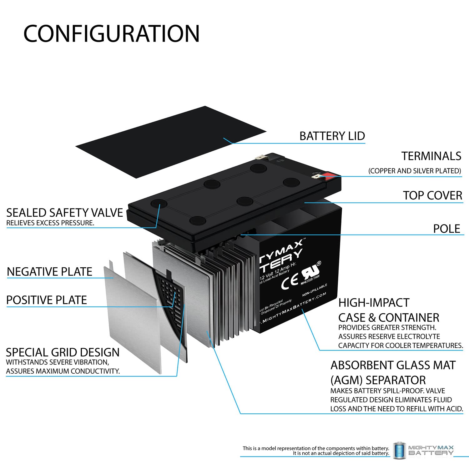 Mighty Max Battery 12V 12AH SLA Replaces Drive Medical Spitfire Scout 4 Wheel SFSCOUT4