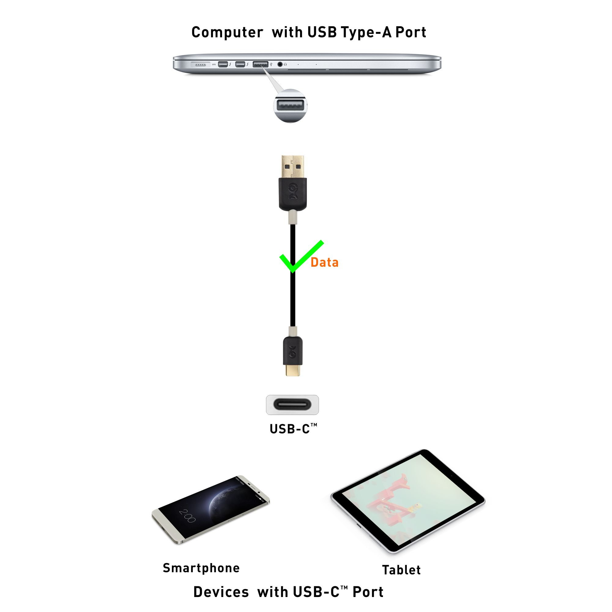Cable Matters Braided USB C Cable with 3A Fast Charging in Gold 3.3 Feet for Samsung Galaxy S20, S20+, S20 Ultra, Note 10, Note 10+, LG G8, V50, Google Pixel 4, and More
