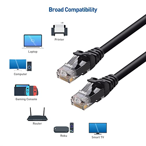 Cable Matters 10Gbps 5-Color Combo Snagless Short Cat 6 Ethernet Cable 7 ft (Cat 6 Cable, Cat6 Cable, Internet Cable, Network Cable)