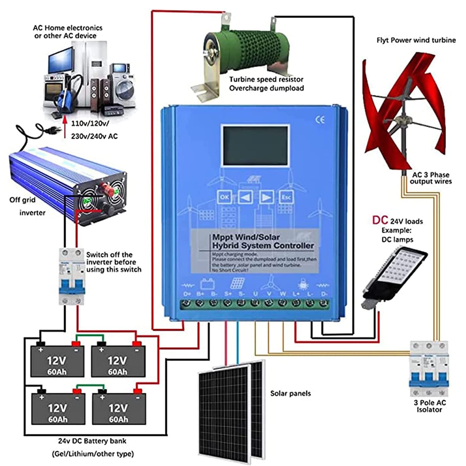 4000W Wind-Solar Hybrid Controller 12V/24V/48V, LCD Display MPPT Boost Charging Multifunctional Wind-Solar Hybrid Controller, 2000W Wind Turbine and 2000W Solar,12v