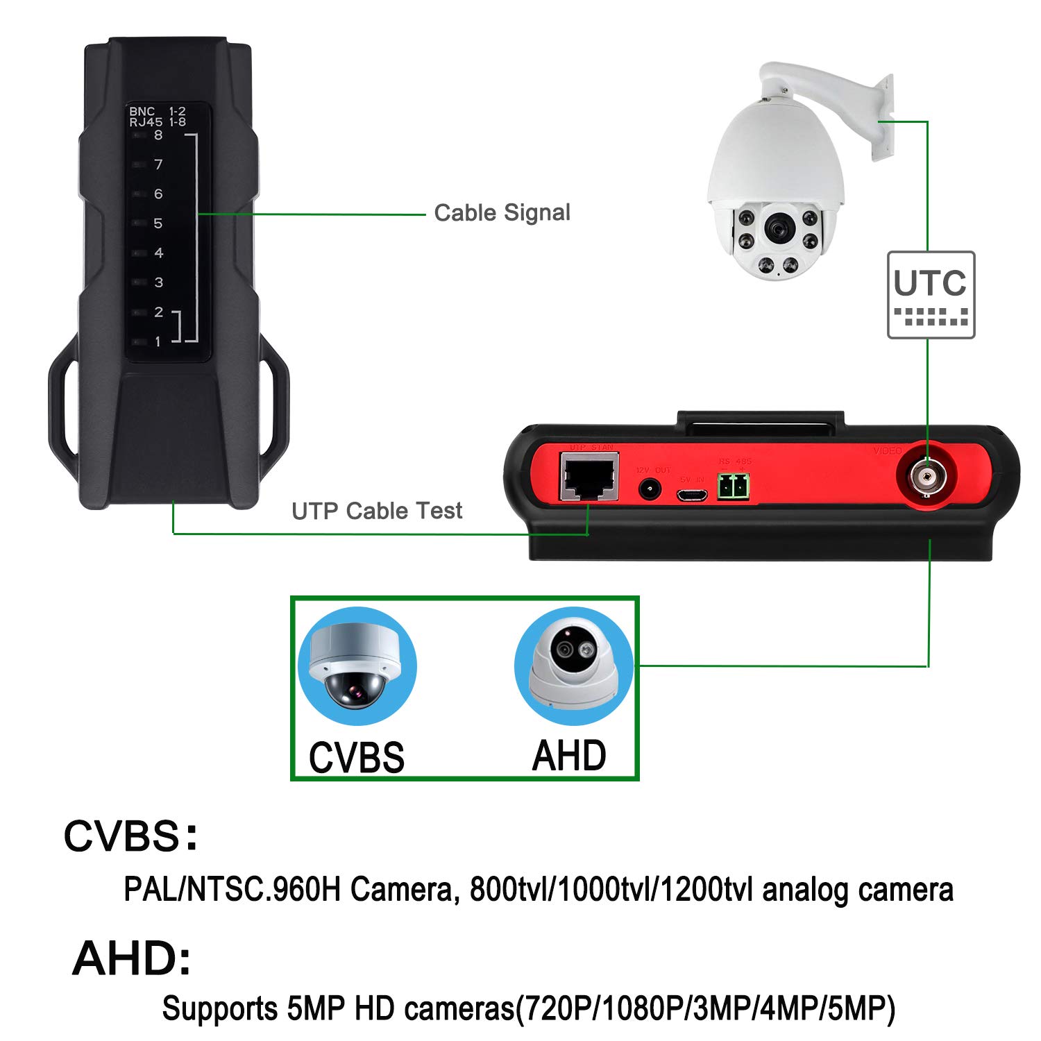 SGEF Wrist CCTV Tester, HD 5MP Portable Camera Tester 5MP AHD CVBS Tester UTC OSD Control 4.3 Inch TFT LCD Monitor Analog Video Test Cable Test PTZ Control 12V Power Output(6300A)