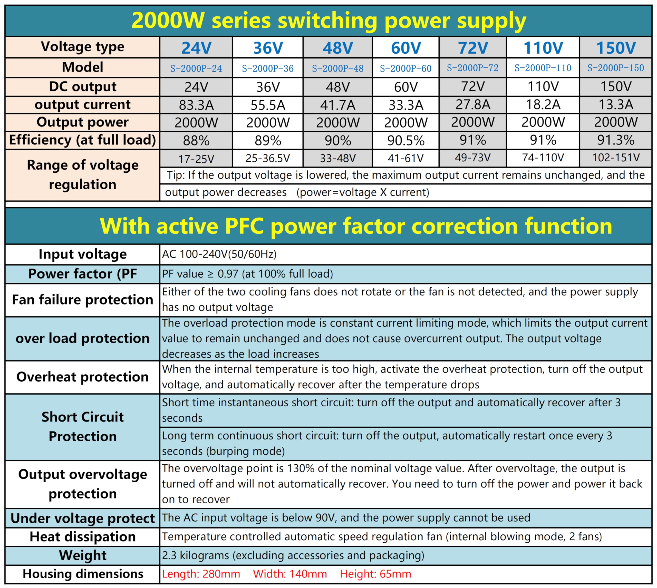 JINGMAIDA Switching Power Supply 2000W with PFC 110-240V AC to DC Power Supply 48V 41Amp 2000W for CCTV, Radio, Computer Project, LED Strip Lights, 3D Printer