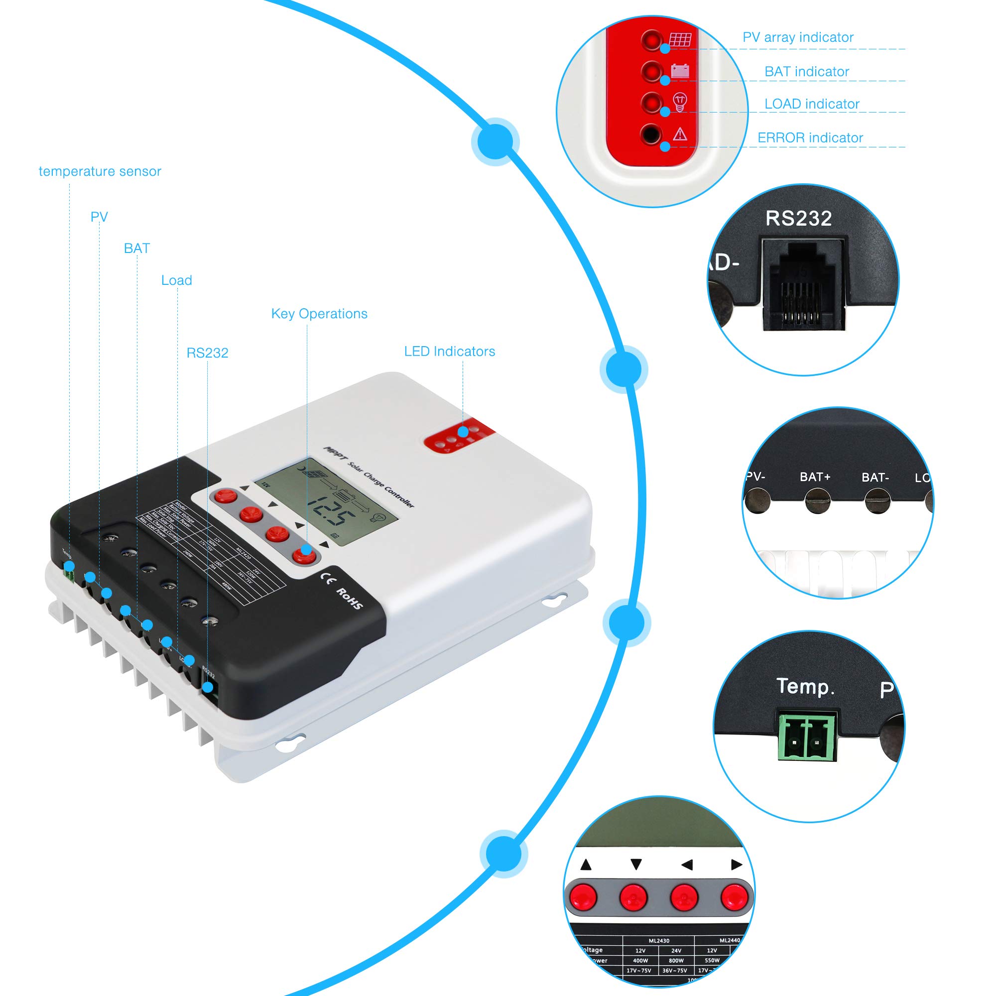 40amp Solar Charge Controller MPPT 40a 12V 24V AUTO Negative Ground Controller 40amp MPPT Charge Regulator Max 100V 1100W Input for Lithium, Sealed, Gel,Flooded Battery, w/LCD Display