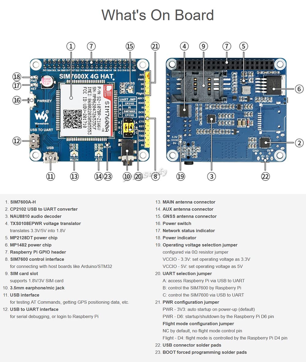 4G 3G GNSS HAT Based on SIM7600A-H LTE CAT4 150Mbps Wireless Communication Telephone Call SMS Compatible with Raspberry Pi 4 3 2 Model B B+ Zero W WH (US CA)@XYGStudy