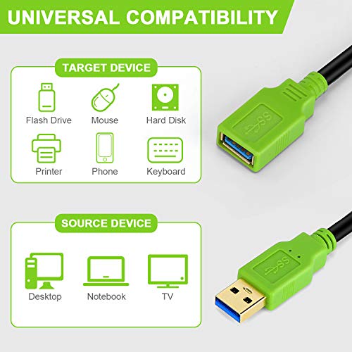 PPTVC USB 3.0 Extension Cable 20ft,USB 3.0 Extension Cable - A-Male to A-Female for Printer,Playstation, Xbox,USB Flash Drive,Card Reader, Hard Drive, Keyboard,Card Reader, Hard Drive,