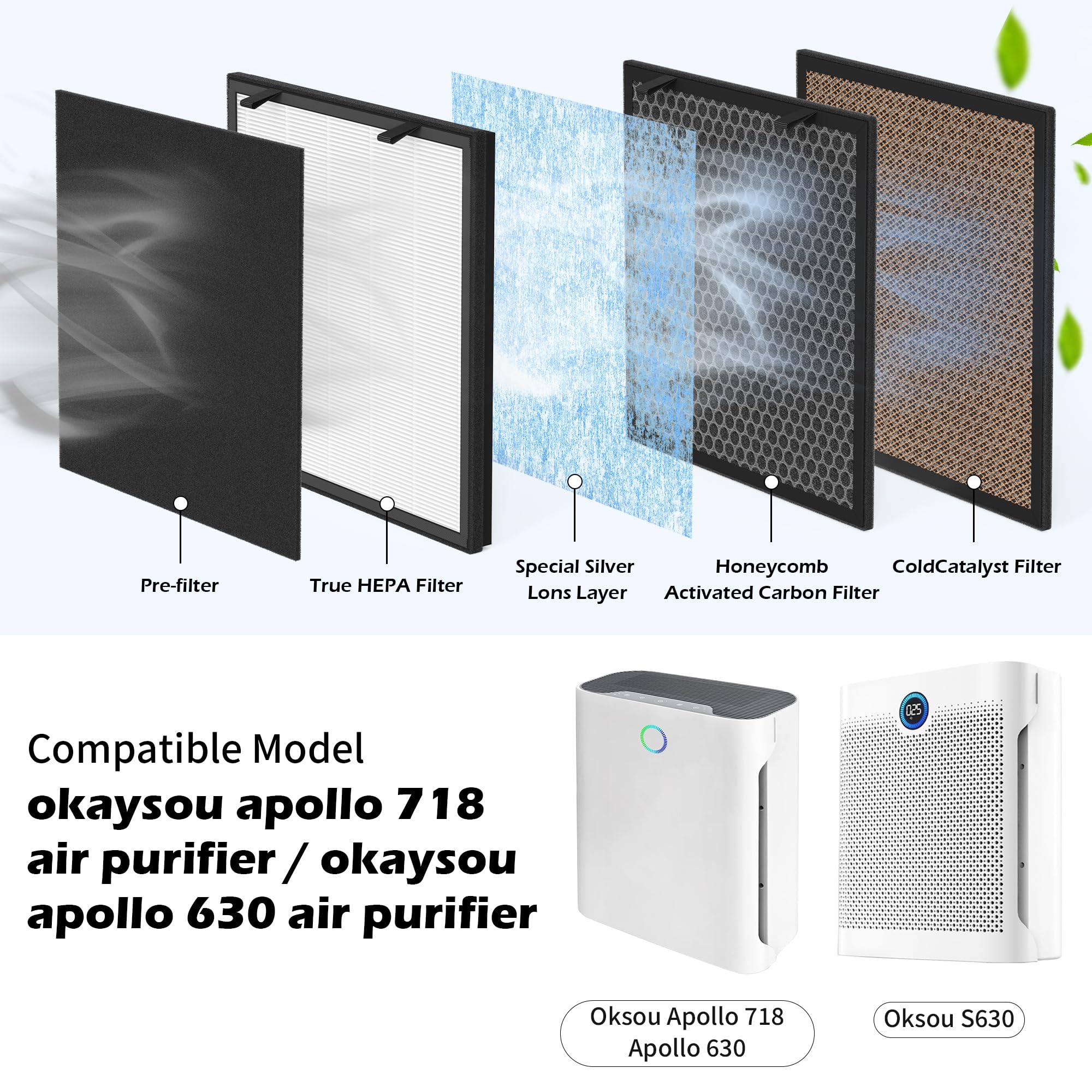 630/718 True HEPA Filter Replacement Compatible with Okaysou(OKSOU) Apollo 718 / Apollo 630 S630 pro Air Cleaner Purifier, Ultra-Duo 5-in-1 True HEPA Filter with Activated Carbon Filter,2packs