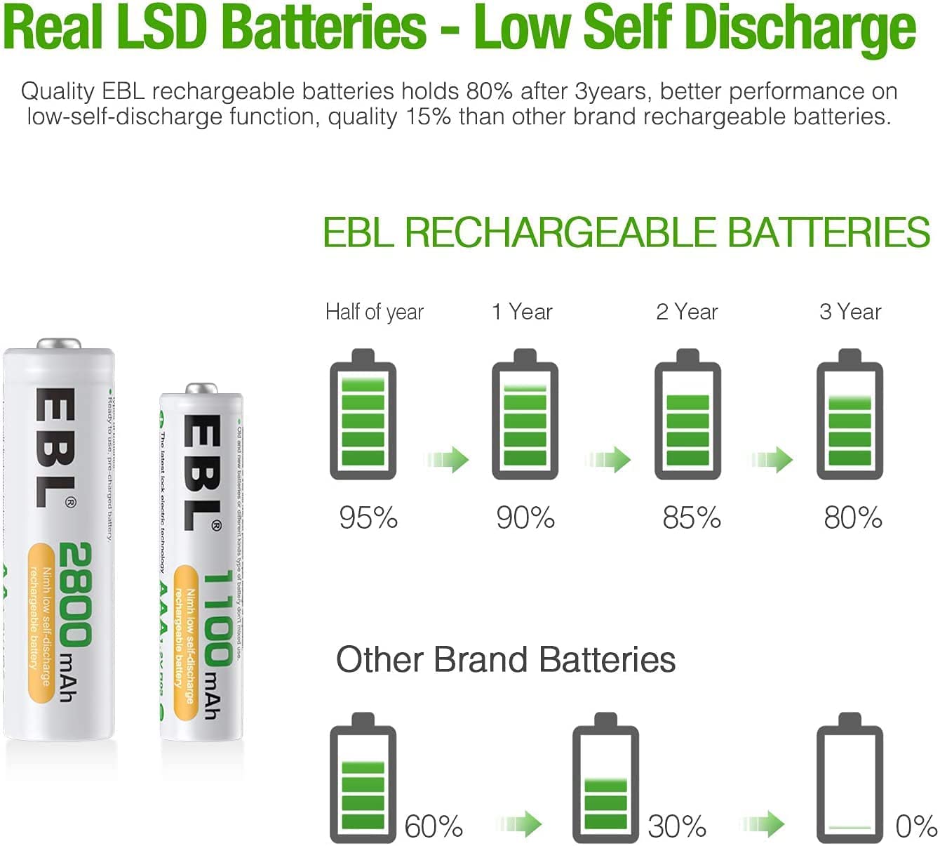 EBL Black Batteries Box Include : Rechargeable 8 AA Batteries + 4 AAA Batteries + 40Min iQuick Battery Charger and 2Pcs C/D Converters with Battery Storage Organizer