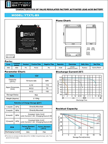 Mighty Max Battery YTX7L-BS 12V 6Ah Battery Replacement for HTX7L-BS, 44024 CTX7L-BS