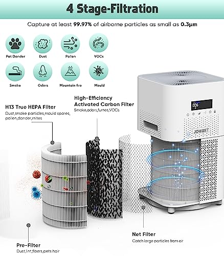 Jowset Replacement H13 HEPA Air Purifier Filter for CADR 400+ m³/h Air Purifier, Activated Carbon (Original Filter)