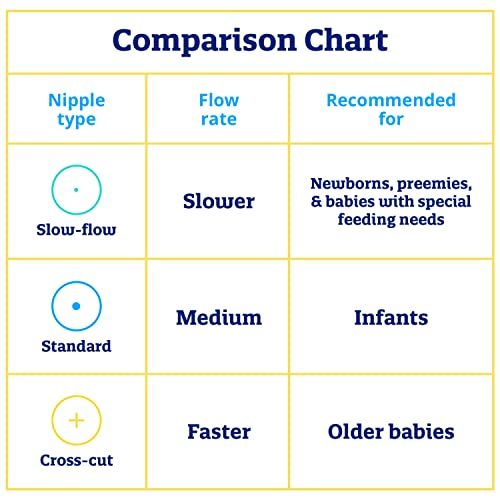 Enfamil Cross Cut Soft Nipples, Latex-Free & BPA Free, 12 Count (Pack of 1)