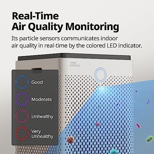 Coway Airmega 400 True HEPA Air Purifier with Smart Technology, Covers 1,560 sq. ft, White
