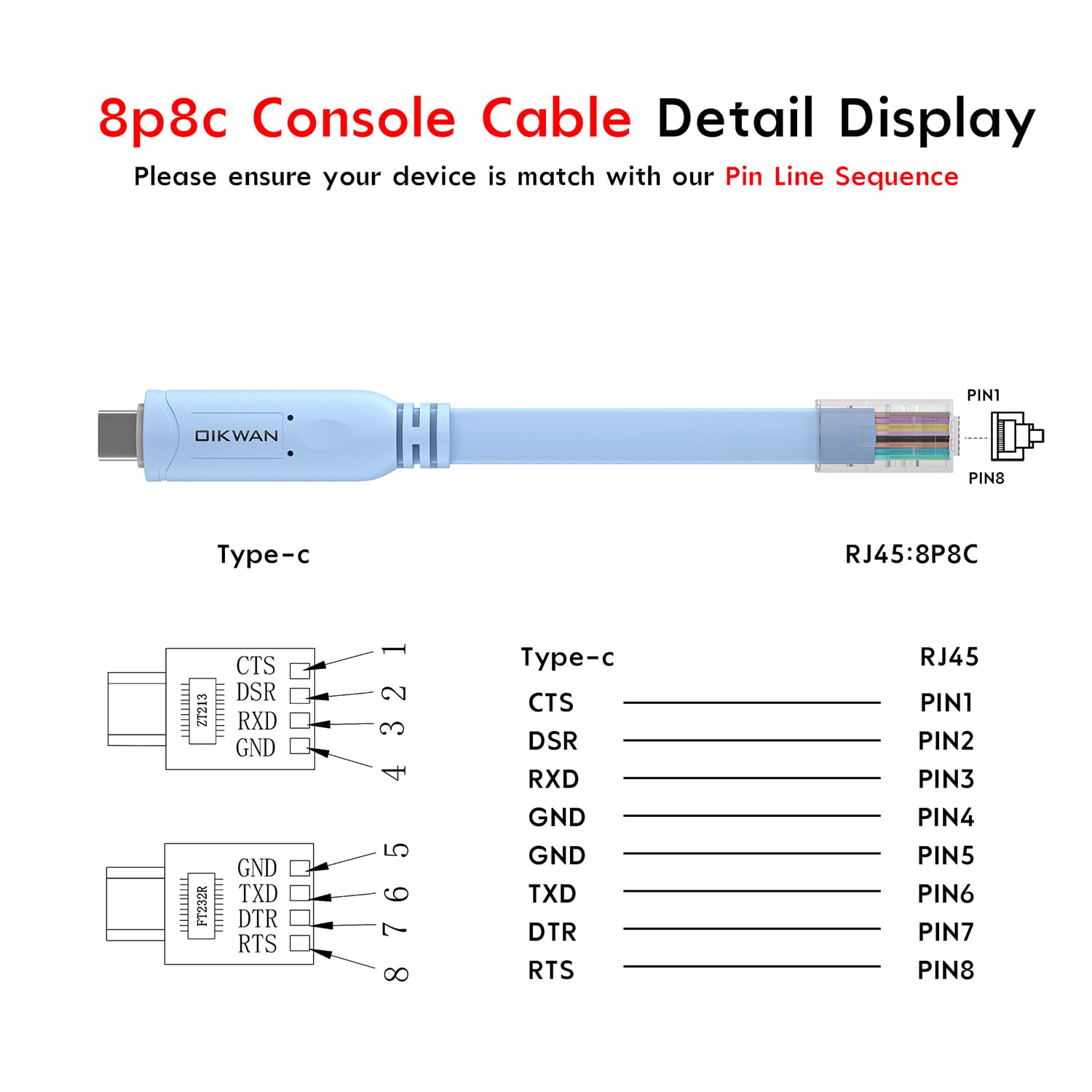 OIKWAN 10ft USB-C to RJ45 Serial Adapter,USB C to Console Cable Essential Accessory of Cisco, NETGEAR, Ubiquity, LINKSYS, TP-Link Routers/Switches for Laptops …