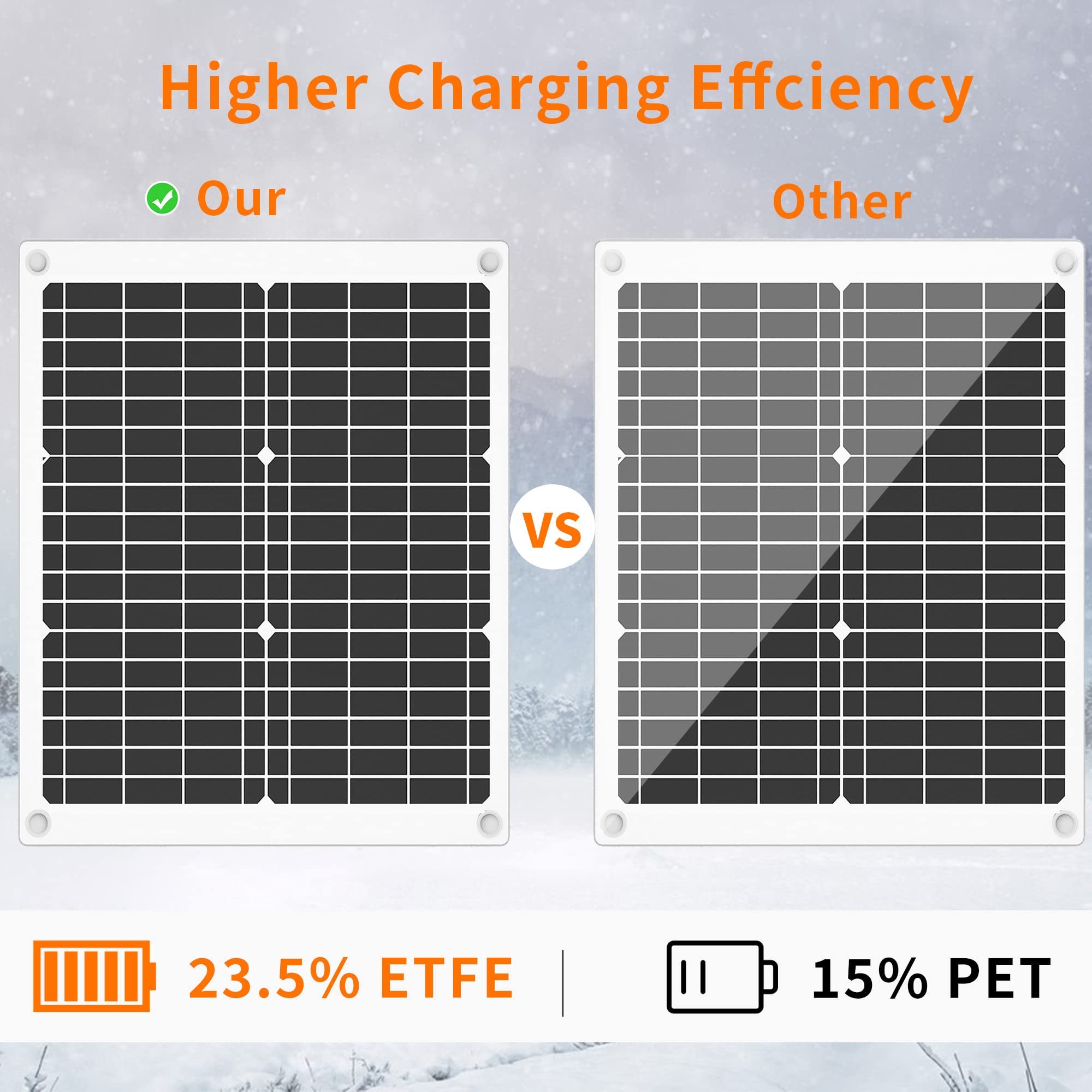 30W Solar Battery Panel Charger 12 Volt - Solar Battery Maintainer for Car, Boat, RV - Solar Trickle Charger with 3-Color LED Indicator, Higher Conversion Rate