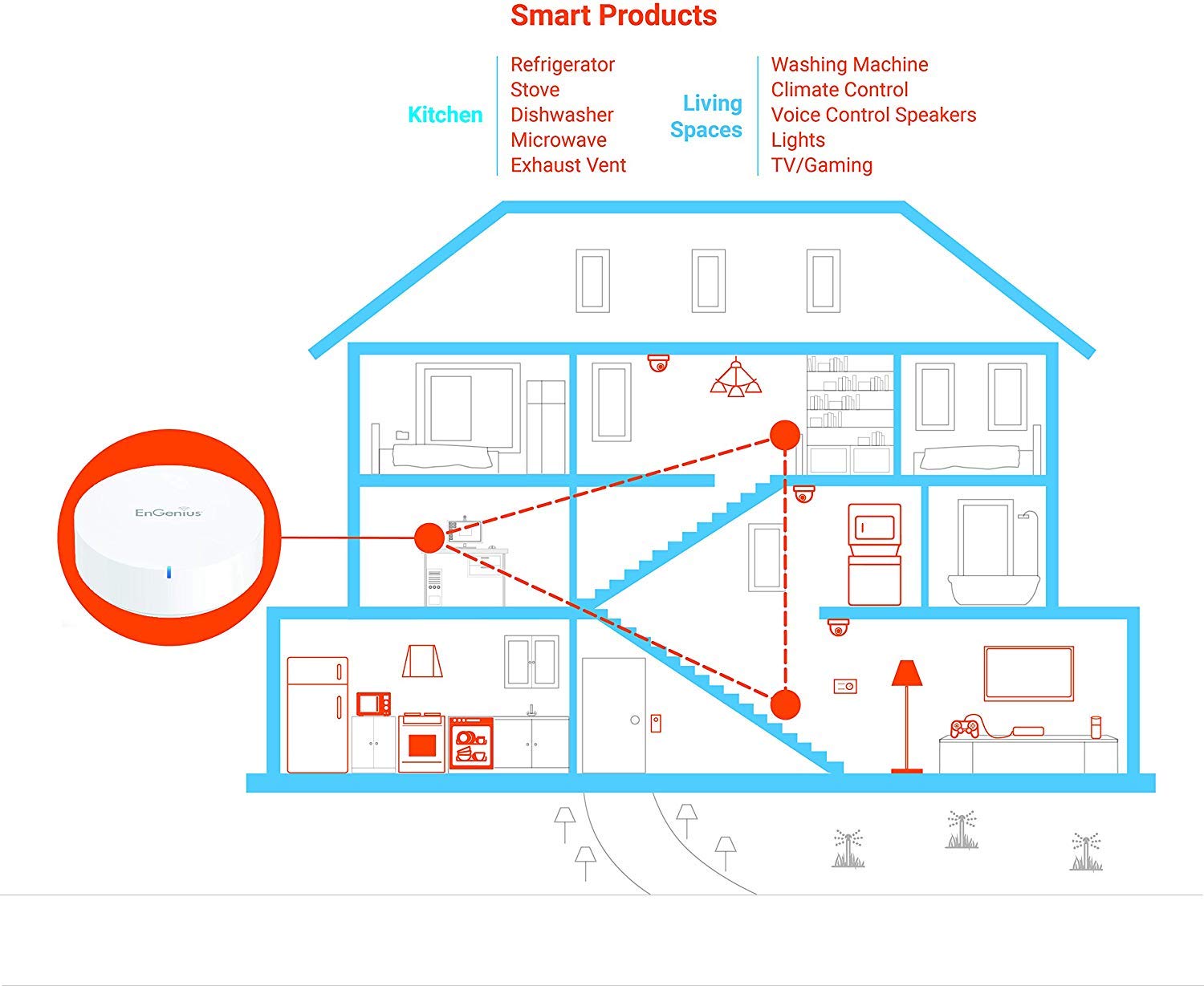 EnGenius Whole Home Mesh WiFi System β Tri-Band AC2200 Whole-Home Mesh Network, up to 3,000 sq. ft. Coverage ultrafast Performance WiFi Router (ESR580-2PACK)