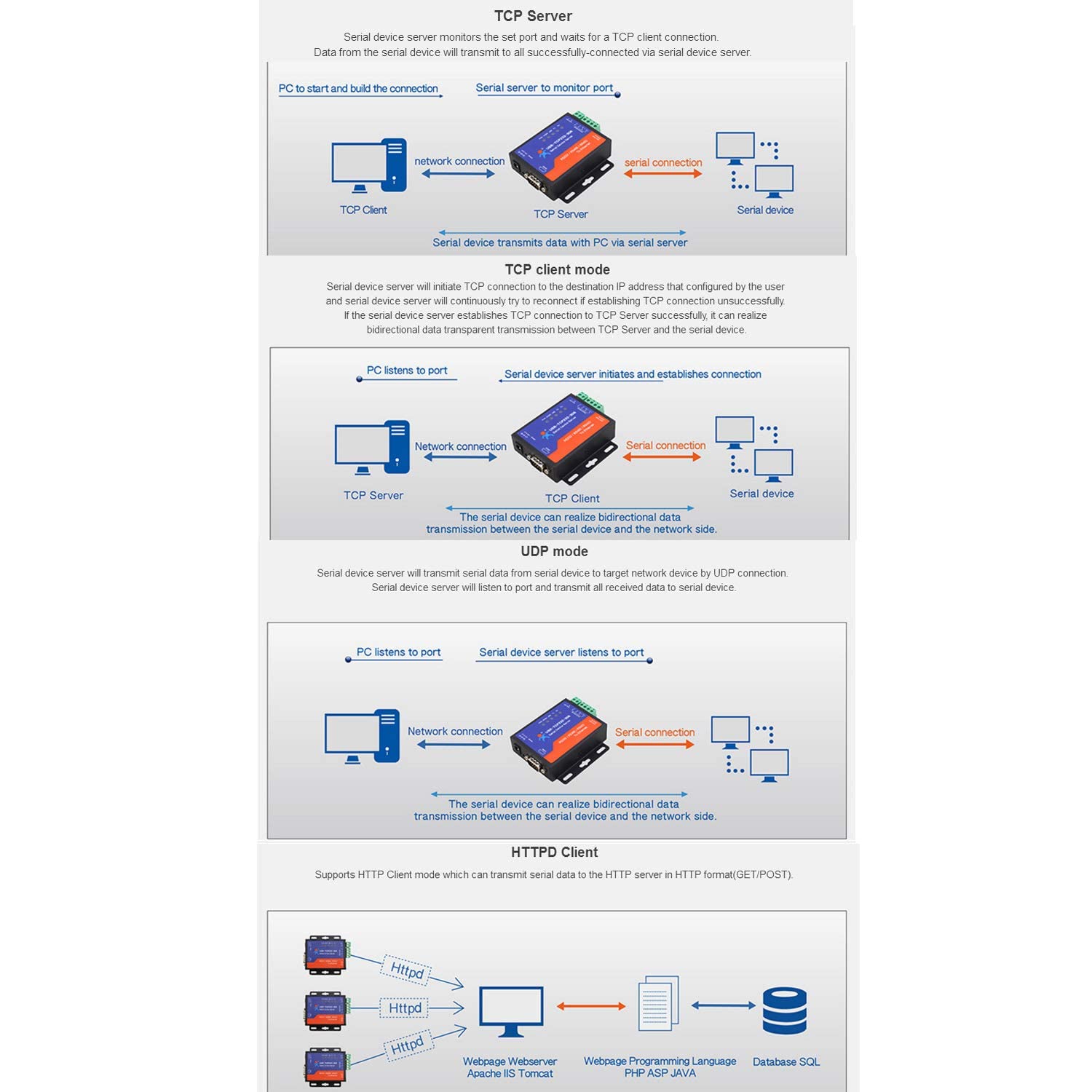 Serial RS232/RS485/RS422 to Ethernet TCP/IP Server with DHCP and Built-in Webpage (USR-TCP232-306)