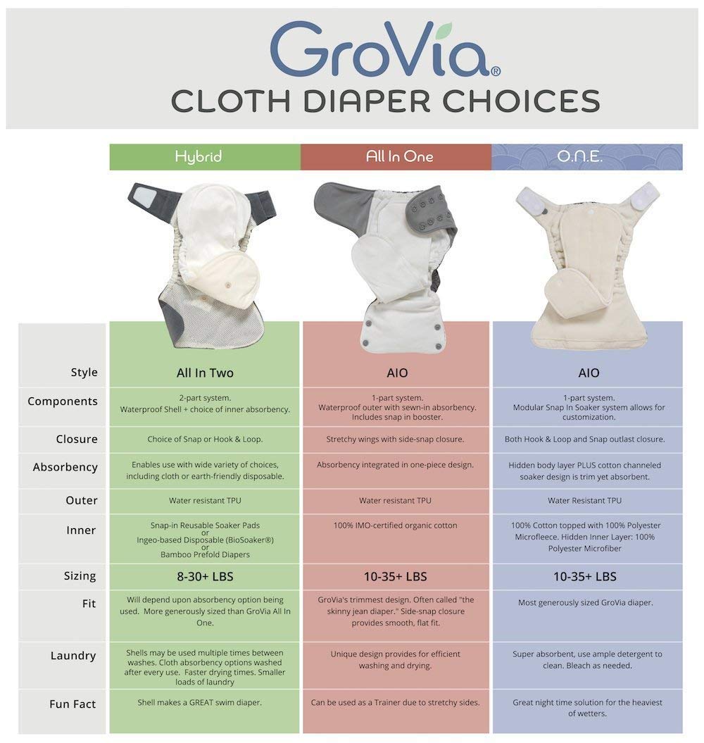 GroVia Organic All-in-One Cloth Diaper - Arctic