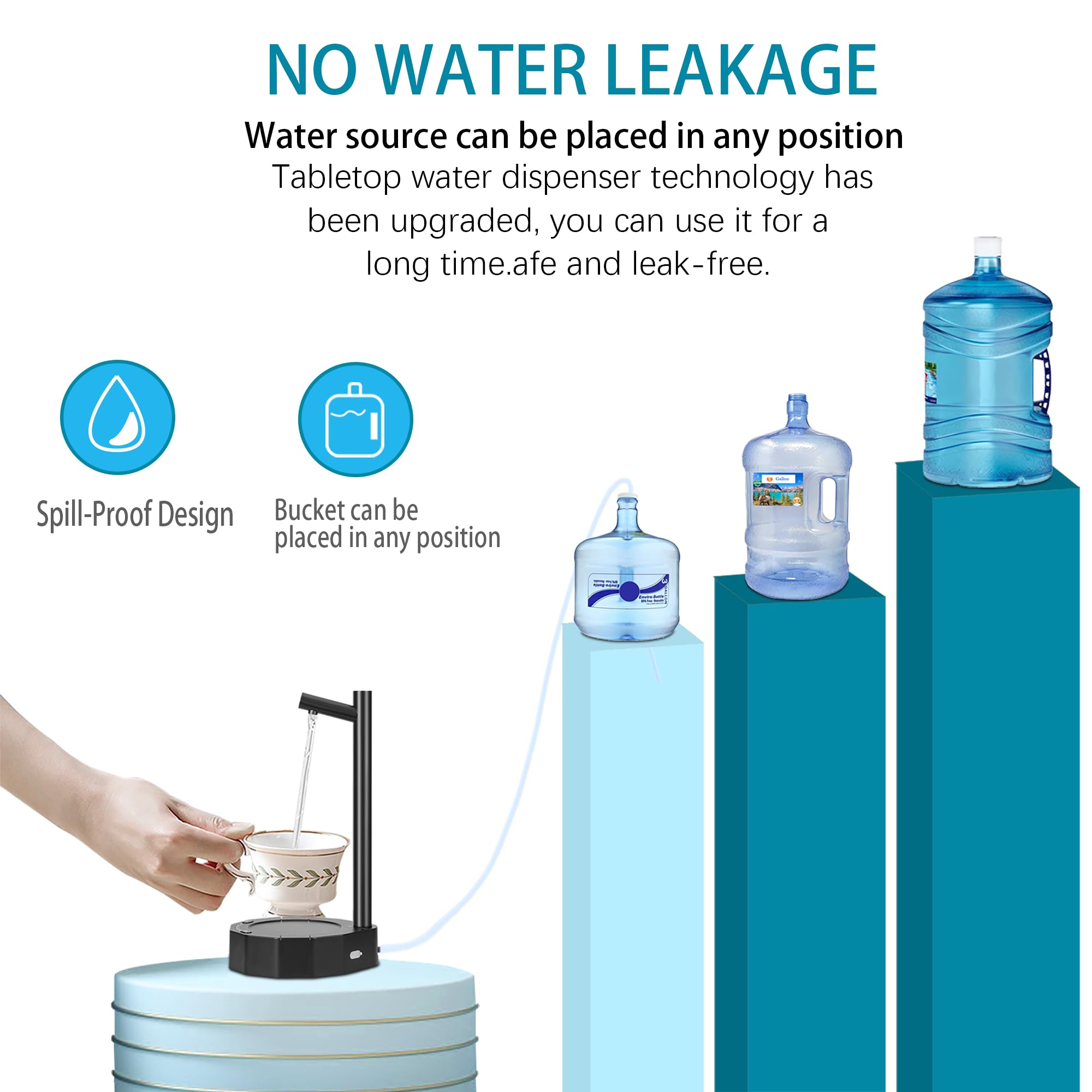 5 Gallon Water Dispenser,Water Dispenser for 5 Gallon Bottle,smart desktop Water Dispenser,Bedside Water Dispenser ,Automatic Drinking Water Dispenser Pump,Safe and Leak-Free for Long-Term Use -Black