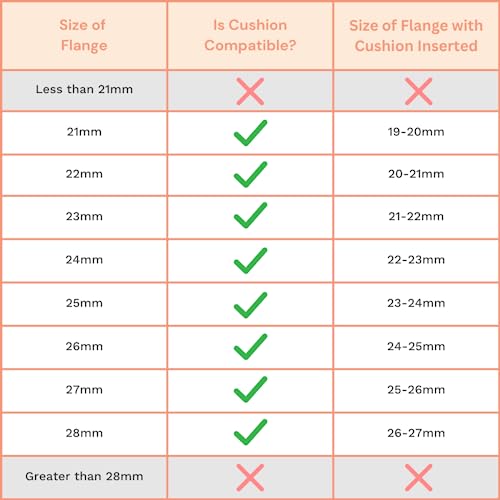 BeauGen Breast Pump Cushion 2.0 β Breast Pump Sizing Insert for Flange Comfort & Fit β Soft, Stretchy, Clear Breast Pump Accessory β BPA Free, Food Safe β Compatible with Flange Sizes 21-28mm (1 Pair)
