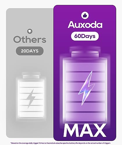 Auxoda Under Cabinet Lights, LED Lights Motion Sensor Light Indoor, Under Cabinet Lighting, 2 Pack 8 Inch 7000K 31 LED Wireless USB Rechargeable Under Counter Lights, Lights for Bedroom, Closet Lights