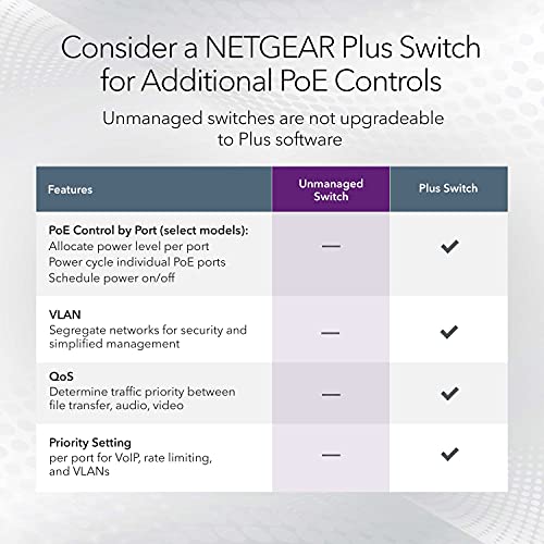 NETGEAR 16-Port Gigabit Ethernet Unmanaged PoE Switch (GS116PP) - with 16 x PoE+ @ 183W, Desktop, Wall Mount or Rackmount, and Limited Lifetime Protection