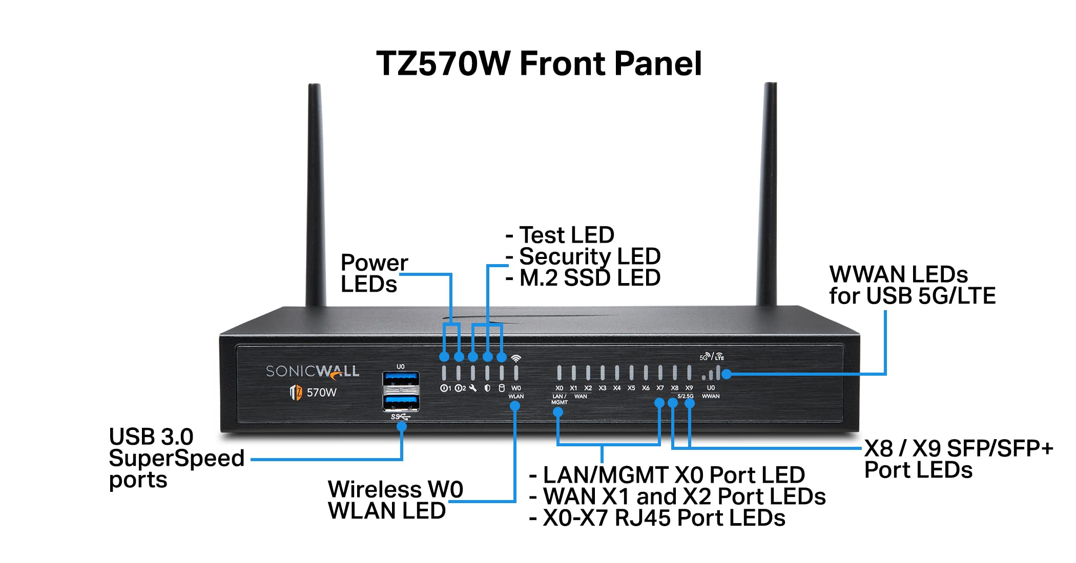 Sonicwall TZ570W Wireless Network Security Appliance (02-SSC-2835) | Next-Generation Firewall | Zero-Touch Deployment | 8X 1GbE Ports, 2X 5GbE Ports