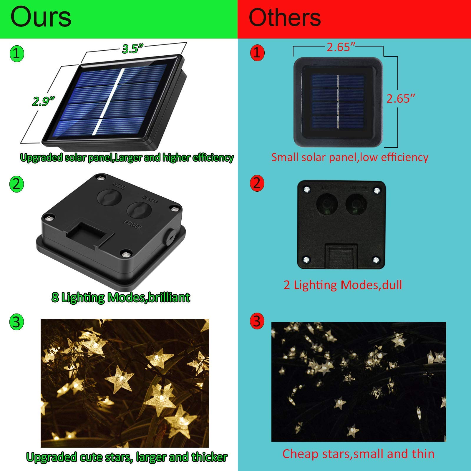Abkshine 50ft 120 LED Solar Star Fairy Lights, Outdoor Decorative Solar String Lights, Waterproof Ambiance Lighting for Patio Deck,Camper,Gazebo,Girls Themed Room,Garden,Porch,Bush Decor,Warm White