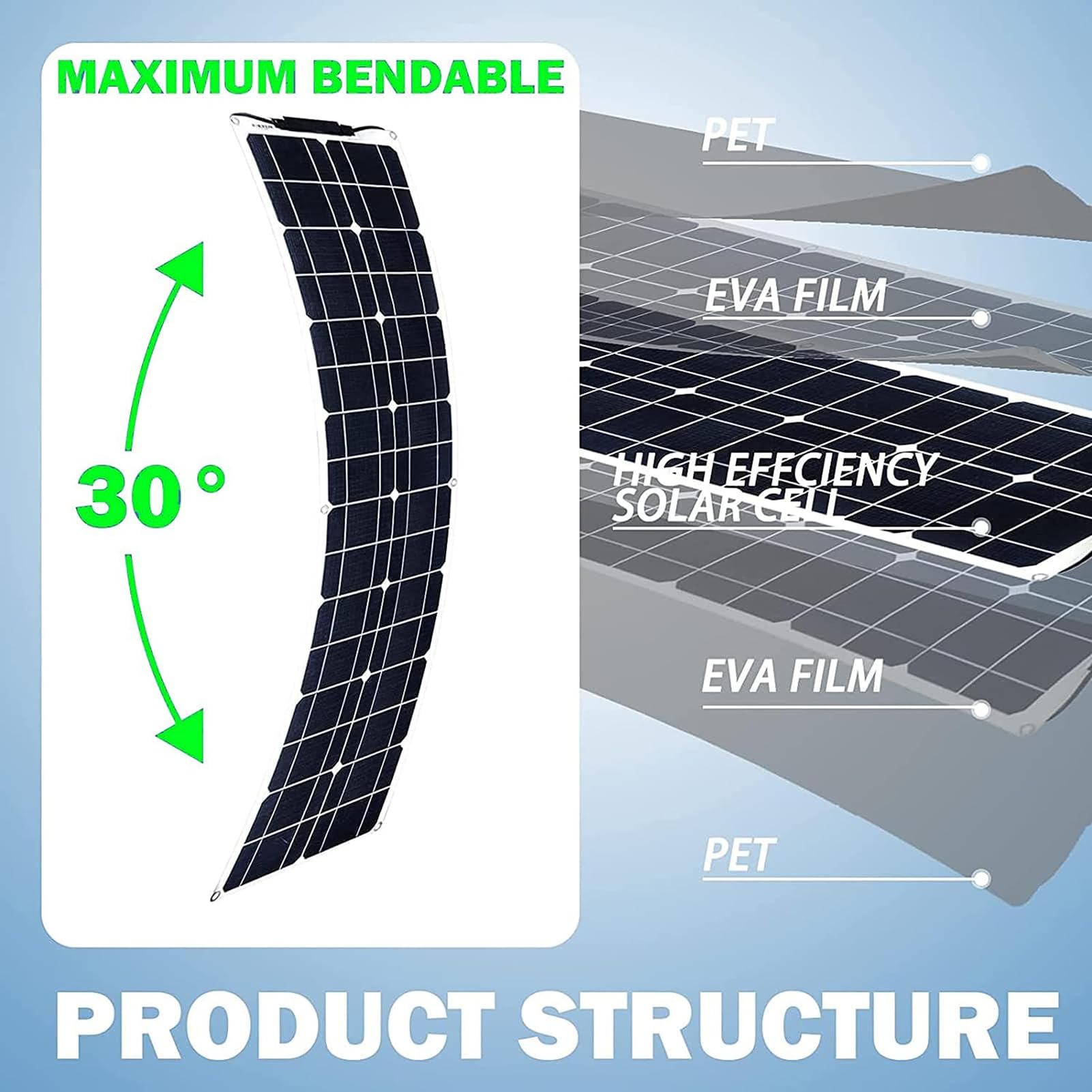 500W Portable Solar Panels 2pcs 250 Watt PET Flexible Solar Panel Monocrystalline Solar Battery Charger for Car Yacht Battery Boat with 40A Controller