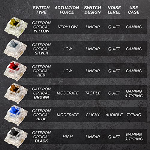 Mizar MZ60 LUNA Hot Swappable Mechanical Gaming Keyboard - 62 Keys Multi Color RGB LED Backlit for PC/Mac Gamer - ISO UK Layout (White, Gateron Optical Red)