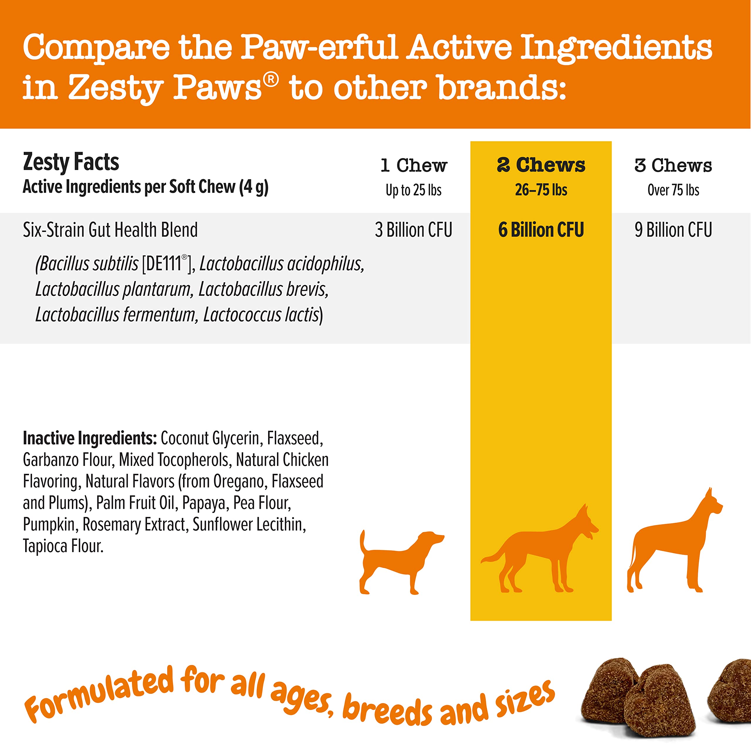 Multifunctional Supplements for Dogs - Glucosamine Chondroitin for Joint Support + Probiotics for Dogs - Probiotics for Gut Flora, Digestive Health
