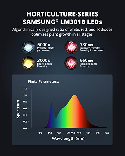 VIPARSPECTRA P1000 LED Grow Light with Samsung LM301B Diodes & Dimming Daisy Chain, Full Spectrum for Indoor Plants Veg Bloom for 3x3/2x2 Grow Tent