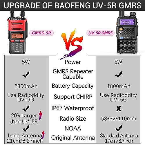 Baofeng GMRS Radio GMRS-9R Handheld Radio with NOAA Weather Scan,Waterproof IP67 Long Range Two Way Radios Rechargeable