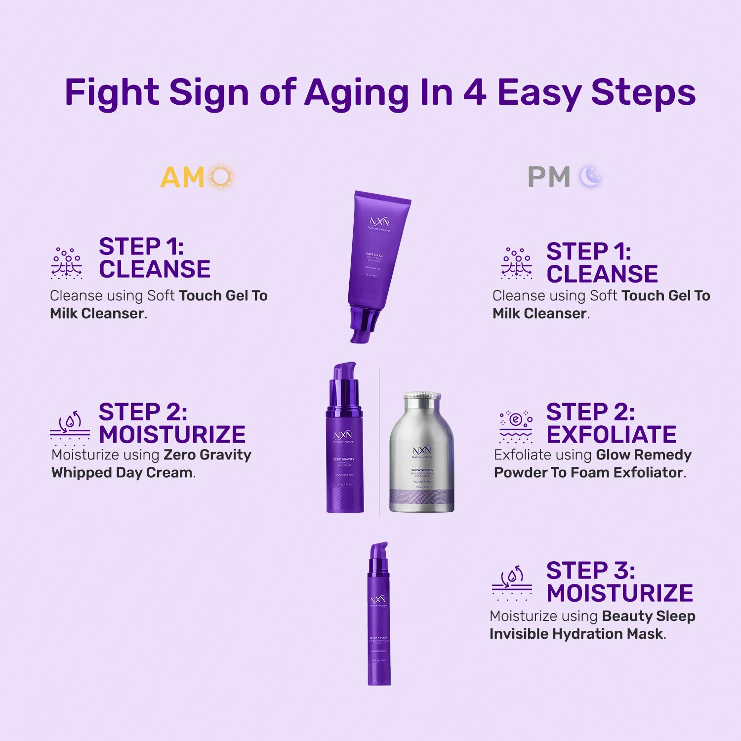 NxN 4-Step Skin Care Total Moisture System - Moisturizer, Cleanser, Exfoliator, Evening Mask - Hydrates Skin, Reduces Wrinkles