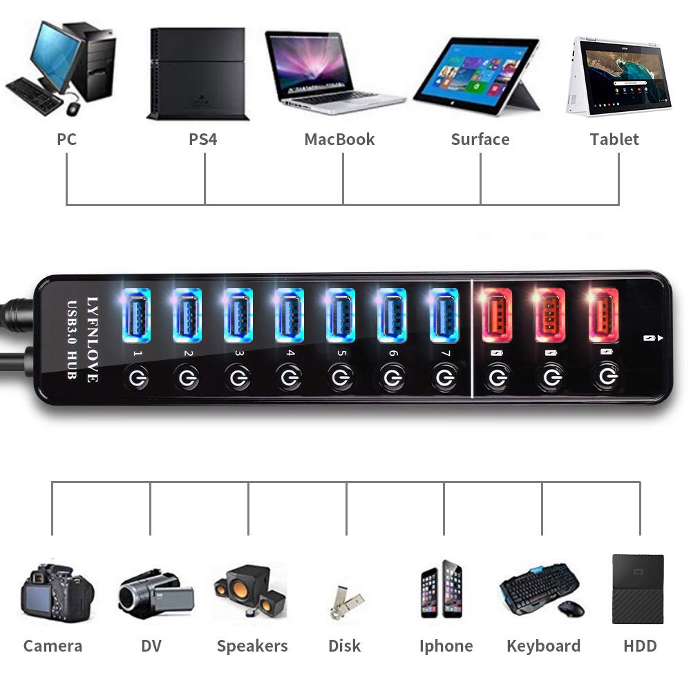LYFNLOVE Powered USB Hub,11 Port 48W Data Charging Hub with 7 USB 3.0 Ports and 4 Smart Charging Ports,USB 3.0 Splitter with On/Off Switches for Laptop,PC, Computer,TV, HDD, Flash Drive and More